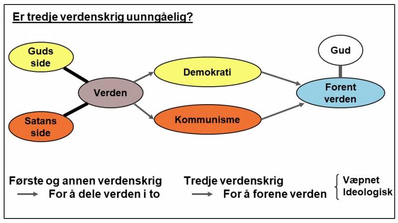 Første, annen og tredje verdenskrig | Enhetsbevegelsen